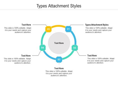 Types Attachment Styles Ppt Powerpoint Presentation Icon Graphics