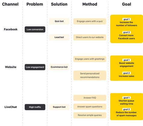 Your Ultimate Chatbot 🤖 Best Practices Guide