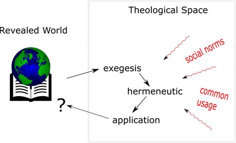 Eunuchs Semantics And The Theological Divide Journeyman