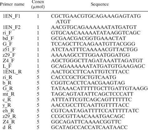 Primer Sequences For The H Antigen Pcr Assay Download Table