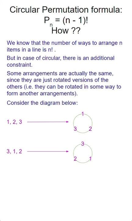 Circular Permutation Formula Proof Mathematics Maths Proof Combinatorics Permutation