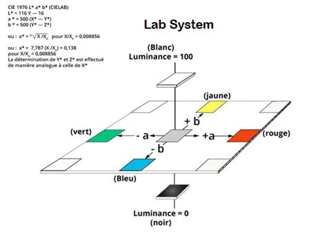 Lab System Wet Rub Chemical Structure Lab