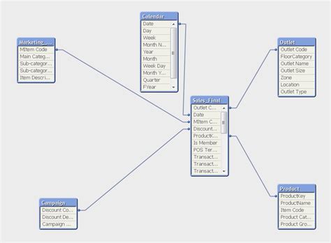 Solved Qlikview Section Access In Binary Load Qlik Community 866213