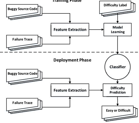 Overall Framework Of Reproducible Crash Detection Download