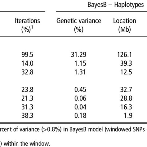 Population Structure Based On The First Two Multidimensional Scaling Download Scientific