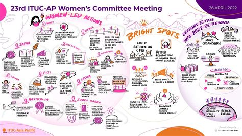 Homepage Ituc Asia Pacific