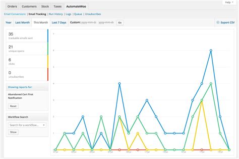 Automatewoo Marketing Automation For Woocommerce At Low Price