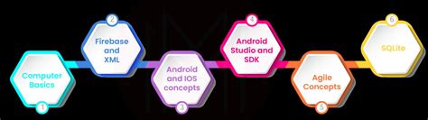 Kotlin Projects And Skills Hands On Sample Projects