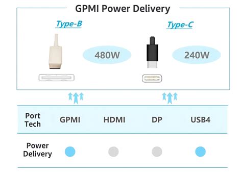 What Is GPMI Can GPMI Cable Replace HDMI Cable In The Future
