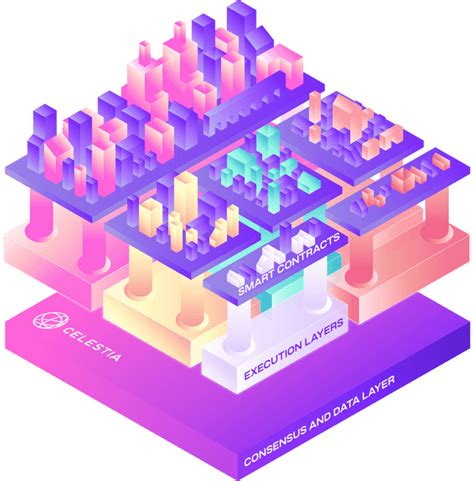 celestia — an introduction and guide to install light full storage and