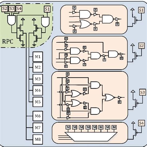 Signal Flow Graph Of An 8 Point Dit Fft Download Scientific Diagram