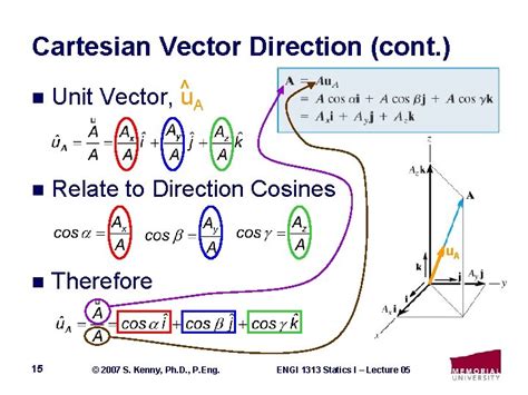 ENGI 1313 Mechanics I Lecture 05 Cartesian Vectors