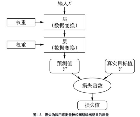 图解深度学习 深度学习的工作原理 Py学习