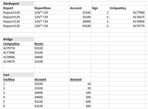 Powerbi Calculated Table With Aggregation Dax Stack Overflow