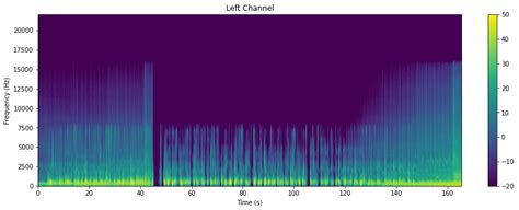 Ml Data Science Article 4 — My Knowledge Hub