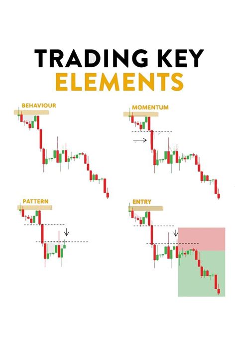 Forex Trading System For Beginners And Experts