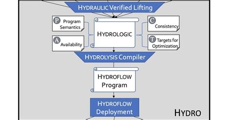 New Directions In Cloud Programming Rprogramminglanguages