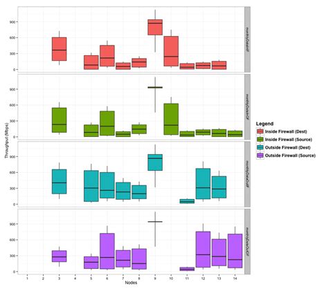 How To Plot Percentile And Percentile On Ggplot Plot With Already Calculated Values