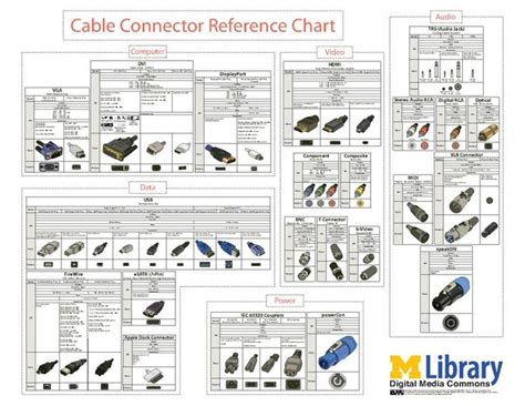 File Cable Connector Reference Chart Pdf Wikimedia Commons Reference Chart Cable Type Chart