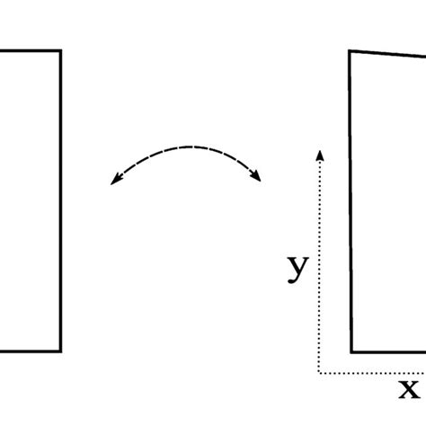 Coordinate Transformation Between The Physical Domain And The Download Scientific Diagram