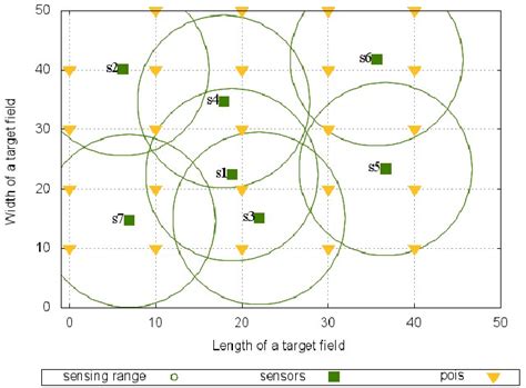 Figure 1 From A Novel Genetic Algorithm With Asexual Reproduction For