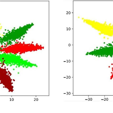 the feature embedding of the original one left and our network right