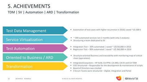 Case Study Oi Sas Journey On How To Structure Agile Testing In A