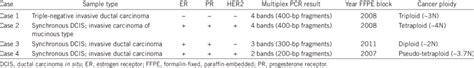 Information Of Samples Subjected To Single Cell Sequencing Copy Number Download Table