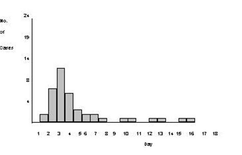 The Steps In Outbreak Investigation Including The Use Of Relevant Epidemiological Methods