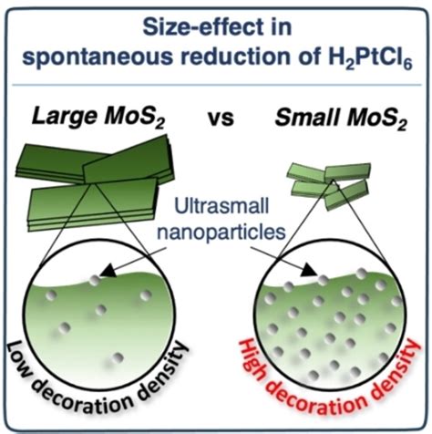 Chemistry A European Journal Vol 29 No 56 Chemistry Europe