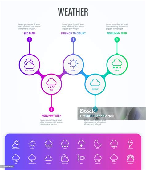 얇은 라인 아이콘 날씨 인포 그래픽 비 흐림 부분적으로 흐림 안개 눈 뇌우 우박 진눈깨비 무지개 벡터 일러스트레이션 복사 공간이
