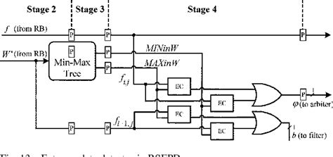 Figure 13 From A Low Cost Vlsi Implementation For Efficient Removal Of Impulse Noise Semantic