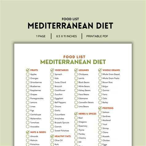 Mediterranean Diet Grocery Lists Food Lists Shopping List Food