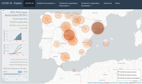 Overview Of The Shiny Dashboard Download Scientific Diagram