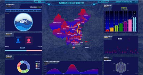 Vue3 实战 13 管理后台 数据大屏解决方案 顶部组件搭建 实时游客统计vue数据大屏 Csdn博客