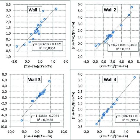 Validation Of The Cfd Methodology For A Flat Plate And Forced