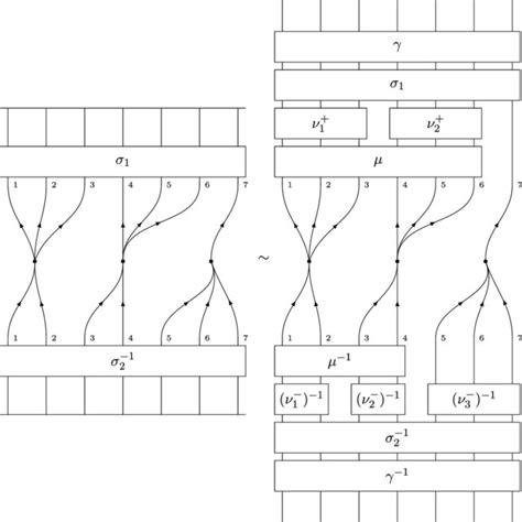 Diagrammatic Description Of The Double Coset Equivalence In Equation