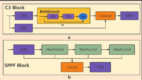 Figure 3 From Cucumber Flower Detection Based On Yolov5s Se7 Within Greenhouse Environments