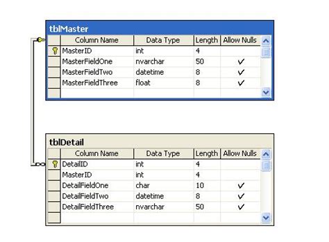 NTier Net Code Generator CodeProject