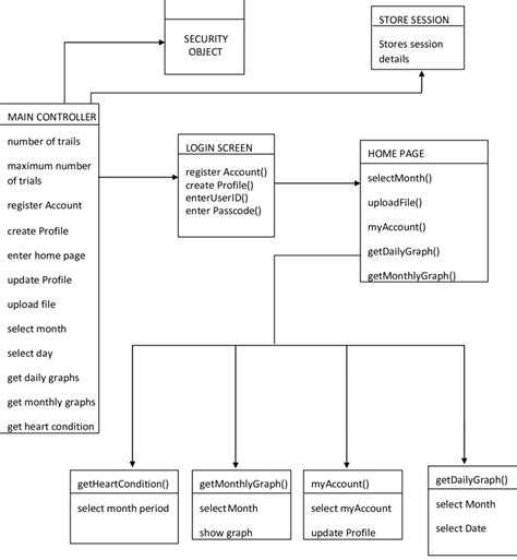 System Class Diagram Source Author Download Scientific Diagram