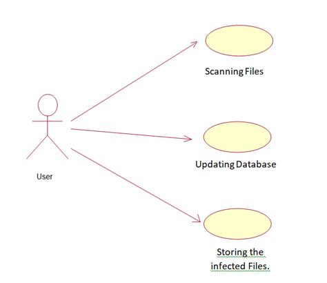 Virus Detection System Project Report In Java Netbeans Ide And Mysql Free Download Source