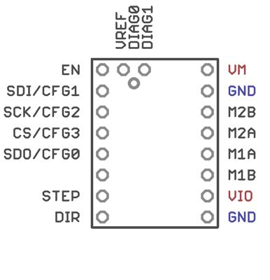 TMC SilentStepStick Pinout Powering Watterott Electronic