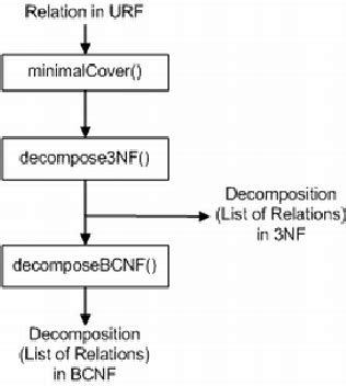 15 Order Of The Decomposition Algorithms Download Scientific Diagram