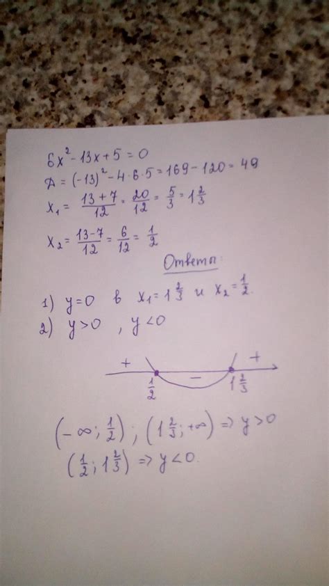 При каких значениях х значение выражения равно нулю является положительным Школьные Знания Com