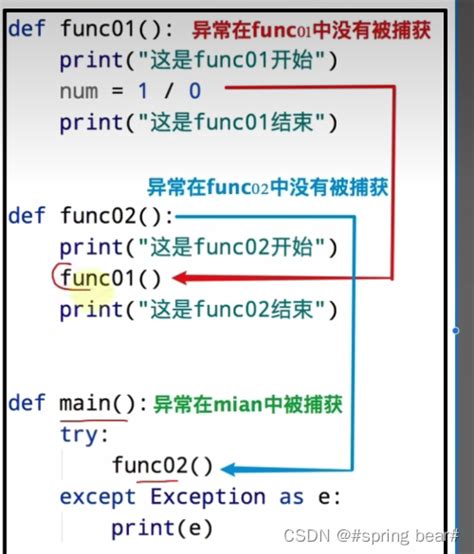 Python异常、模块与包python 异常和模块 作业 Csdn博客 Python异常、模块与包python 异常和模块 作业 Csdn博客