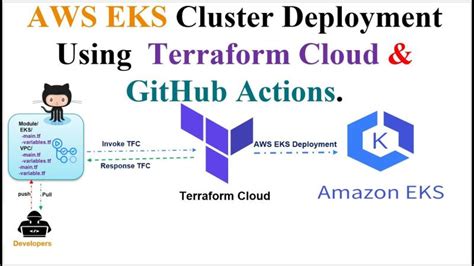 rekhu chinnarathod on linkedin kubernetes terraform aws eks