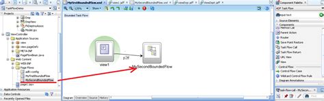 oracle adf на русском bounded и unbounded task flows Виды task flow и