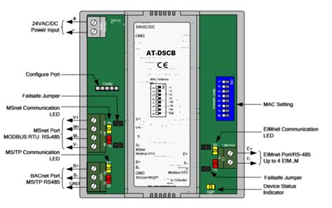 BACnet Gateway Modbus Converter BACnet BACnet MS TP Modbus RTU