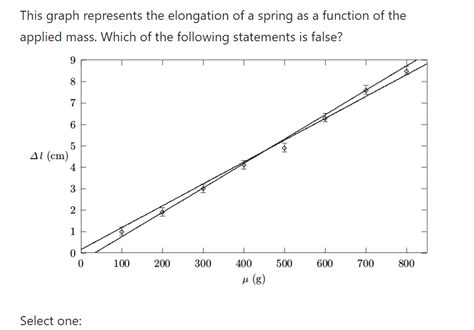 solved a using this graph i can extrapolate the elongation