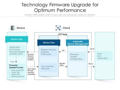 Firmware Upgrade Powerpoint Presentation And Slides Slideteam